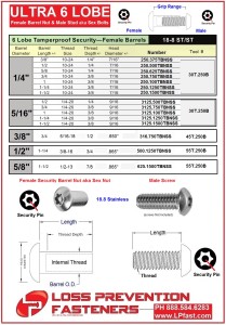 Partition / Restroom Fasteners - Loss Prevention Fasteners